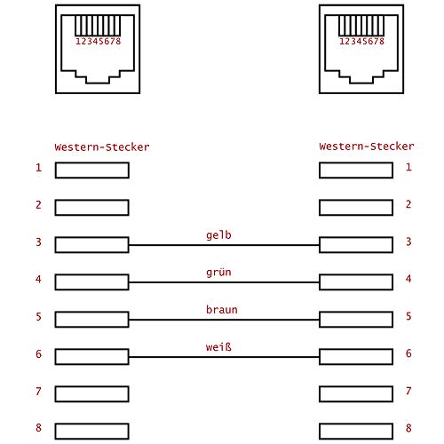 ecabo 10102 10m Modularkabel Telefonkabel - 2x RJ45 Stecker ...